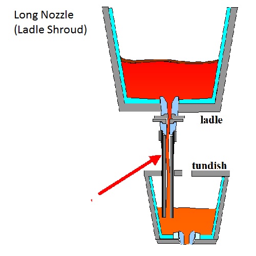 Image: Long Nozzle